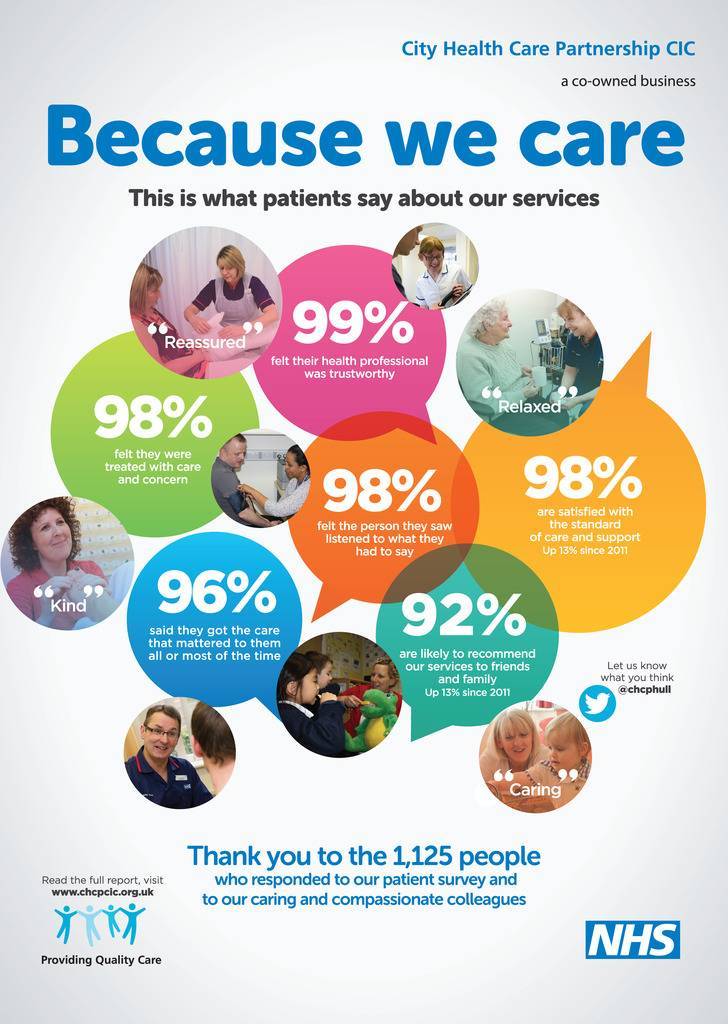 City Health Care Partnership