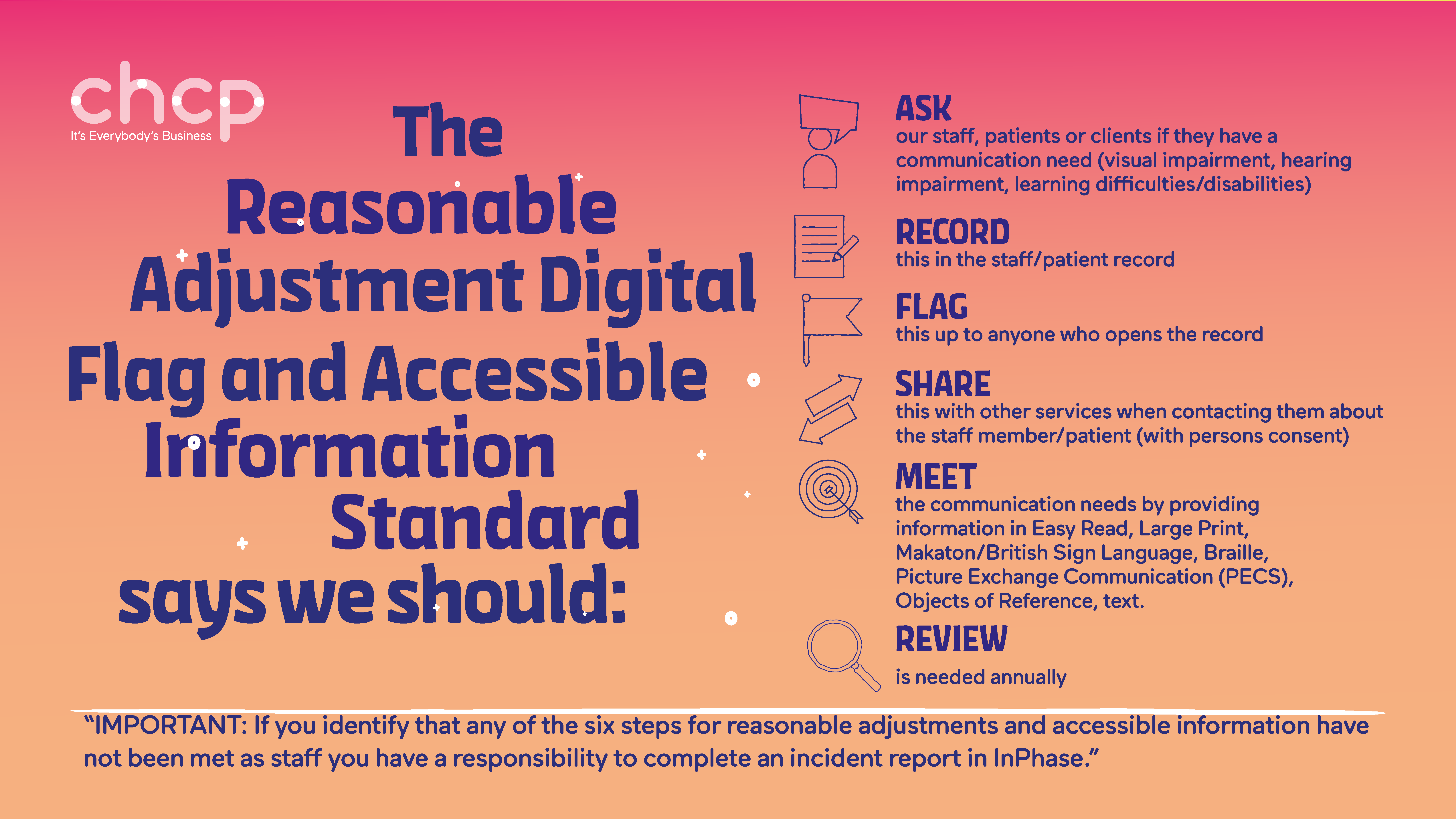 City Health Care Partnership